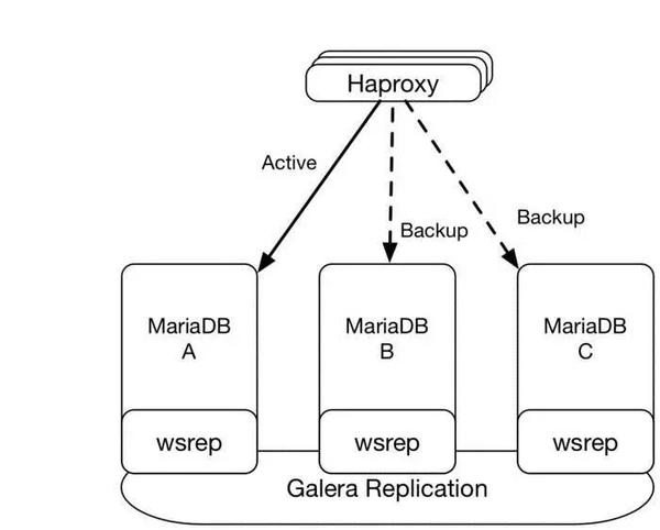 4年！我对OpenStack运维架构的总结 - 知乎