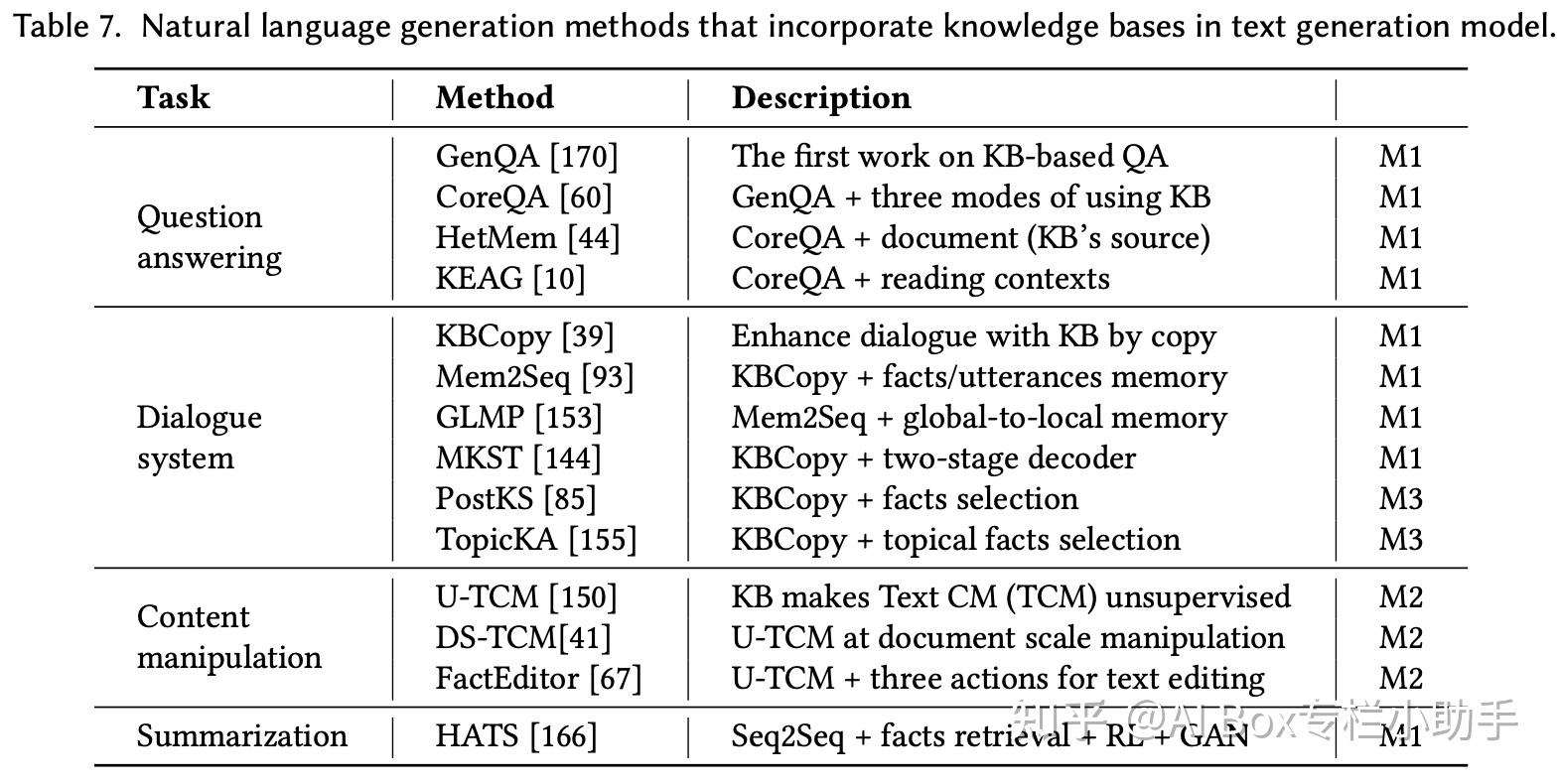 Knowledge-Enhanced Text Generation: 知识增强的文本生成研究进展 - 知乎