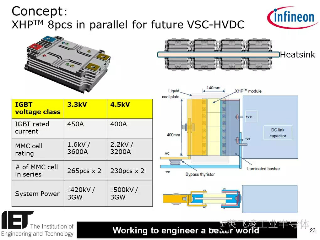 IGBT在未来柔直系统中的应用技术 - 知乎
