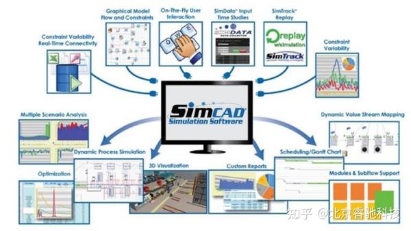 Simcad Pro正版软件销售——北京睿驰科技 - 知乎