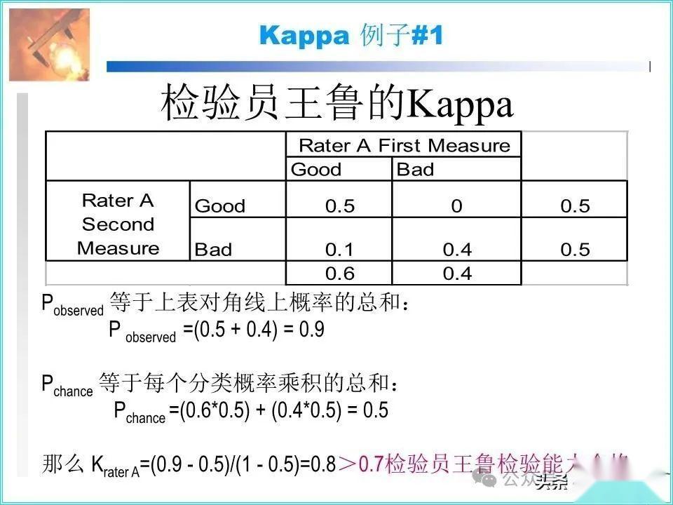 质量文库：检验员检验能力鉴定-Kappa分析---课件可直接下载！ - 知乎
