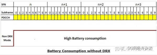 DTX/DRX历史沿革及5G DRX学习小结 - 知乎