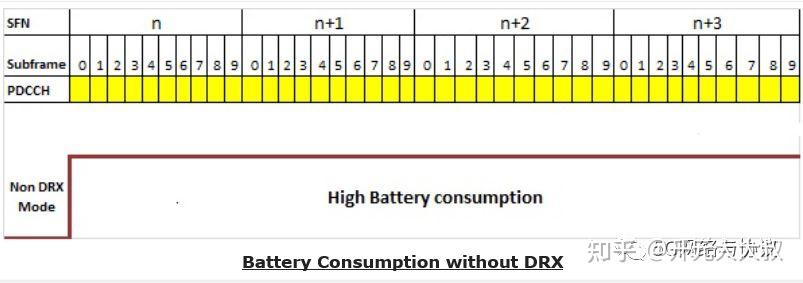 DTX/DRX历史沿革及5G DRX学习小结 - 知乎