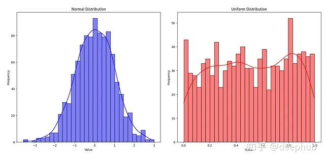 概率分布深度解析：PMF、PDF和CDF的技术指南 - 知乎