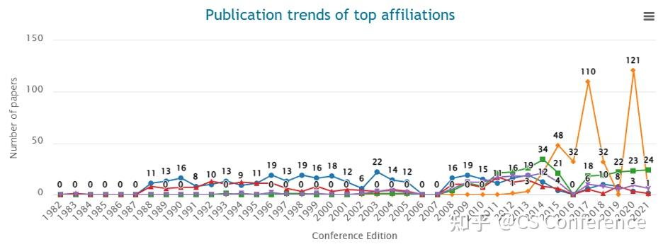 INFOCOM'24 | 截稿在即, 计算机网络顶级会议！港科大学者入围指导委员会！五位国内学者任Chairs！ - 知乎