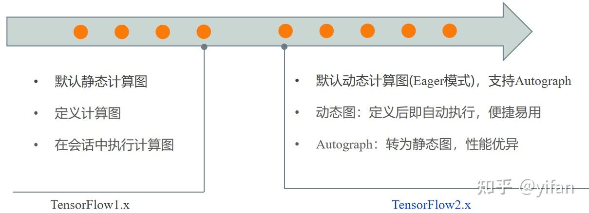 【CN-TF1】Cambricon Tensorflow 理论基础 - 知乎