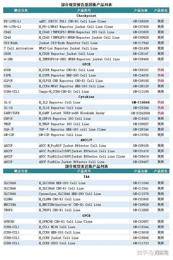 实体瘤靶点新秀：CDH17 - 知乎