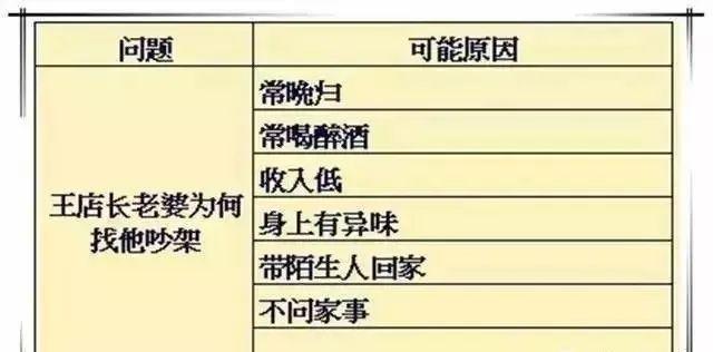 8D报告怎么做？步骤分解及案例都在这里！ - 知乎