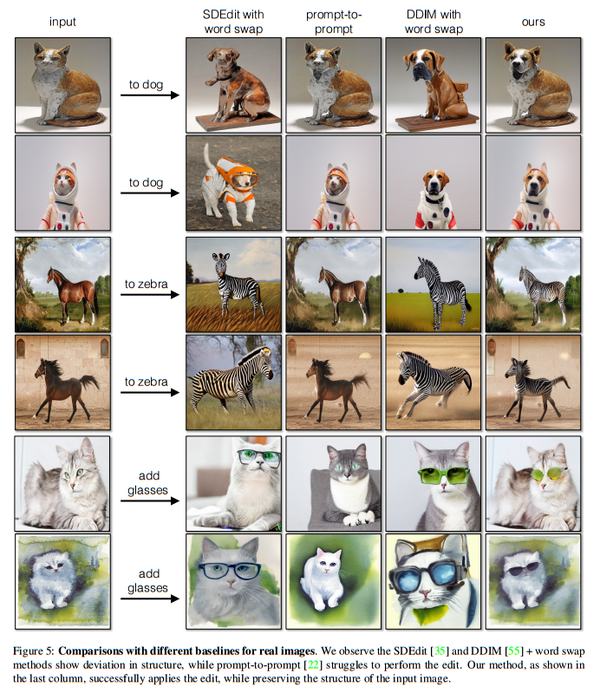 基于扩散模型的图像编辑（SmartBrush、DiffEdit、Pix2Pix-Zero、DragDiffusion） - 知乎