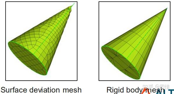 2D网格划分一招鲜吃遍天——HyperMesh速通7 - 知乎
