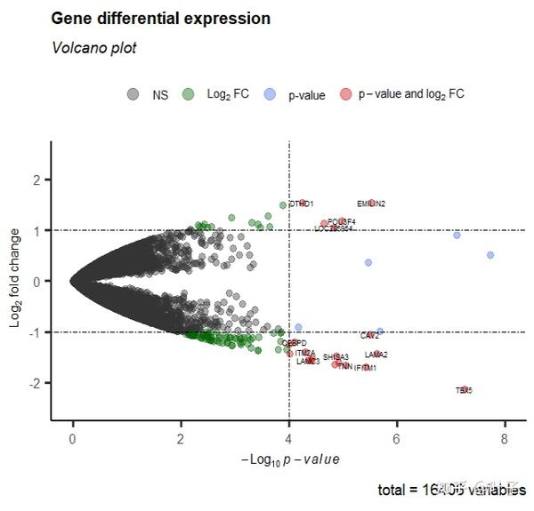R-火山图-EnhancedVolcano-学习笔记 - 知乎