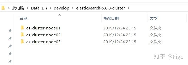 Elasticsearch（4）ES集群搭建，多节点集群和分片复制机制 - 知乎