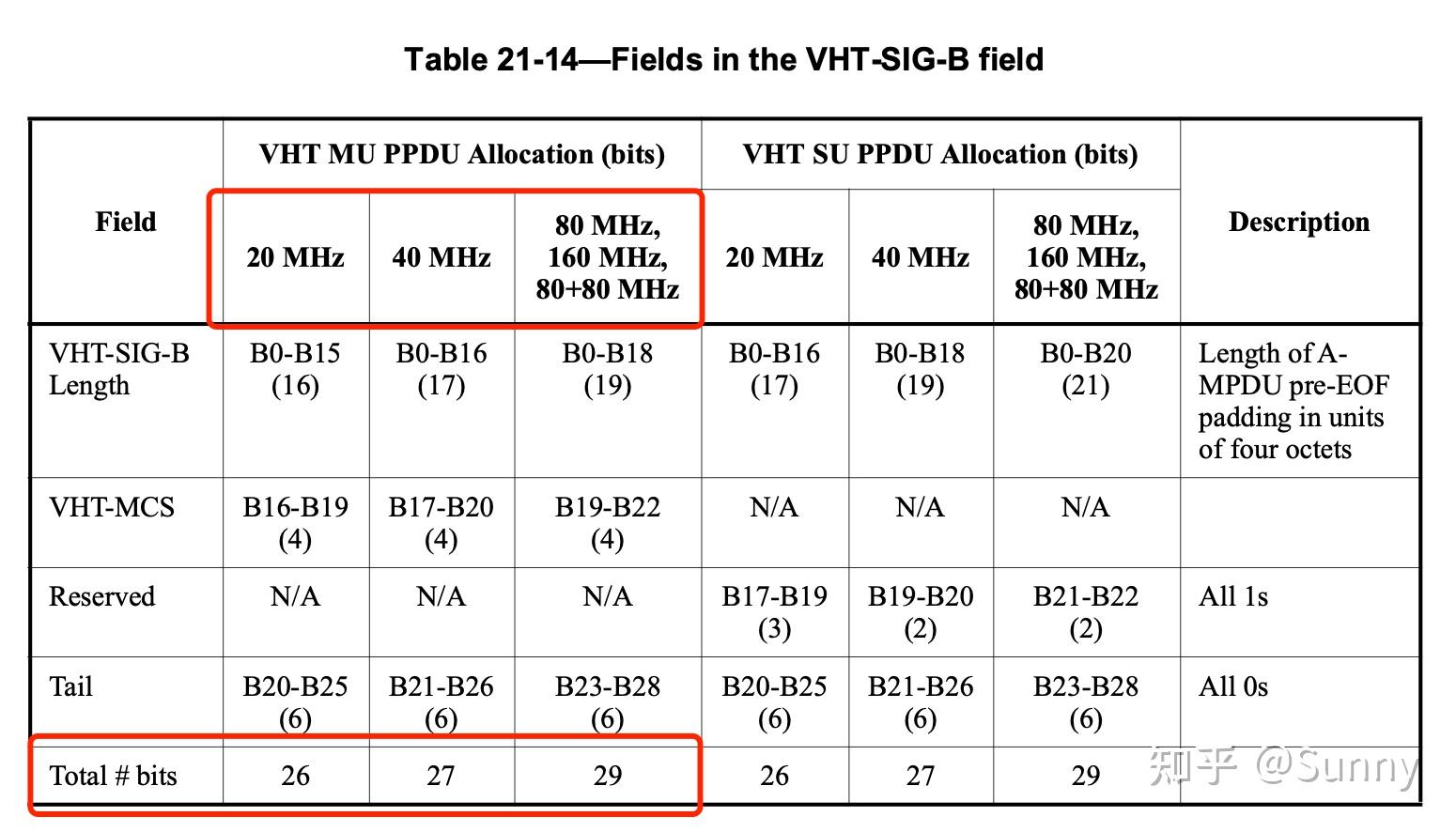 802.11协议解读专题----Data Rate - 知乎