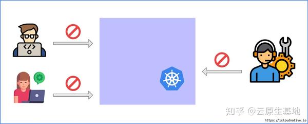 Argo CD 入门教程 - 知乎