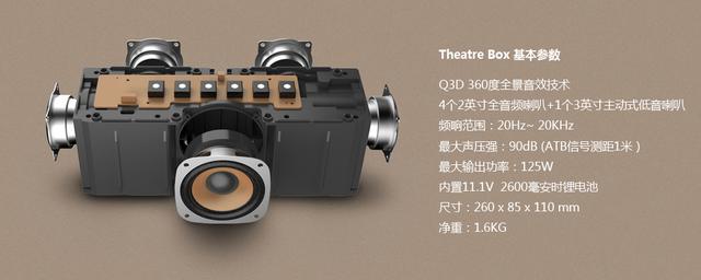 全景音时代来了，你准备好了吗？Theatre Box Q3D音响体验 - 知乎