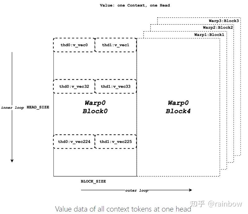 vLLM官方文档Paged Attention解读 - 知乎