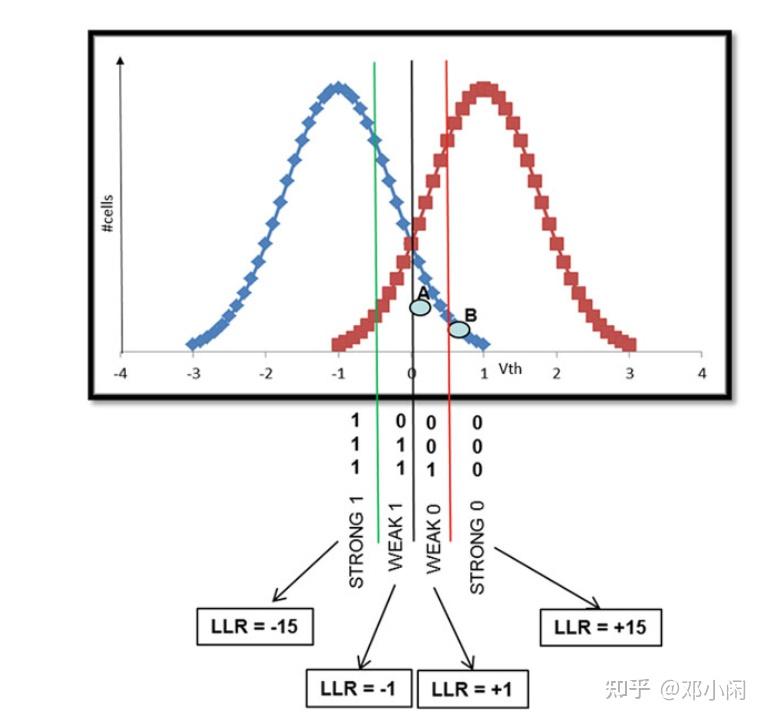 闪存设备的LDPC算法 - 知乎