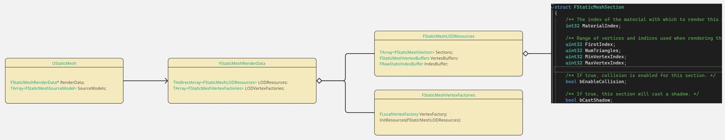 UE5 实现GPU Instanced Skeletal Mesh Rendering - 知乎