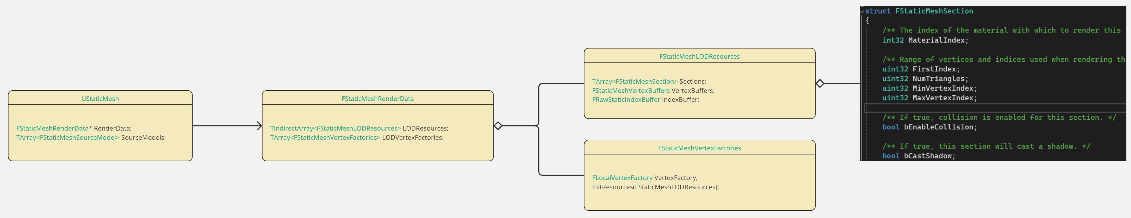 UE5 实现GPU Instanced Skeletal Mesh Rendering - 知乎