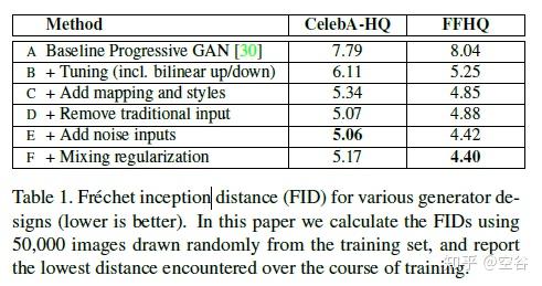 StyleGAN 和 StyleGAN2 的深度理解 - 知乎