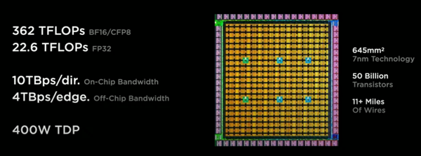 Chiplet：大算力的翅膀 - 知乎