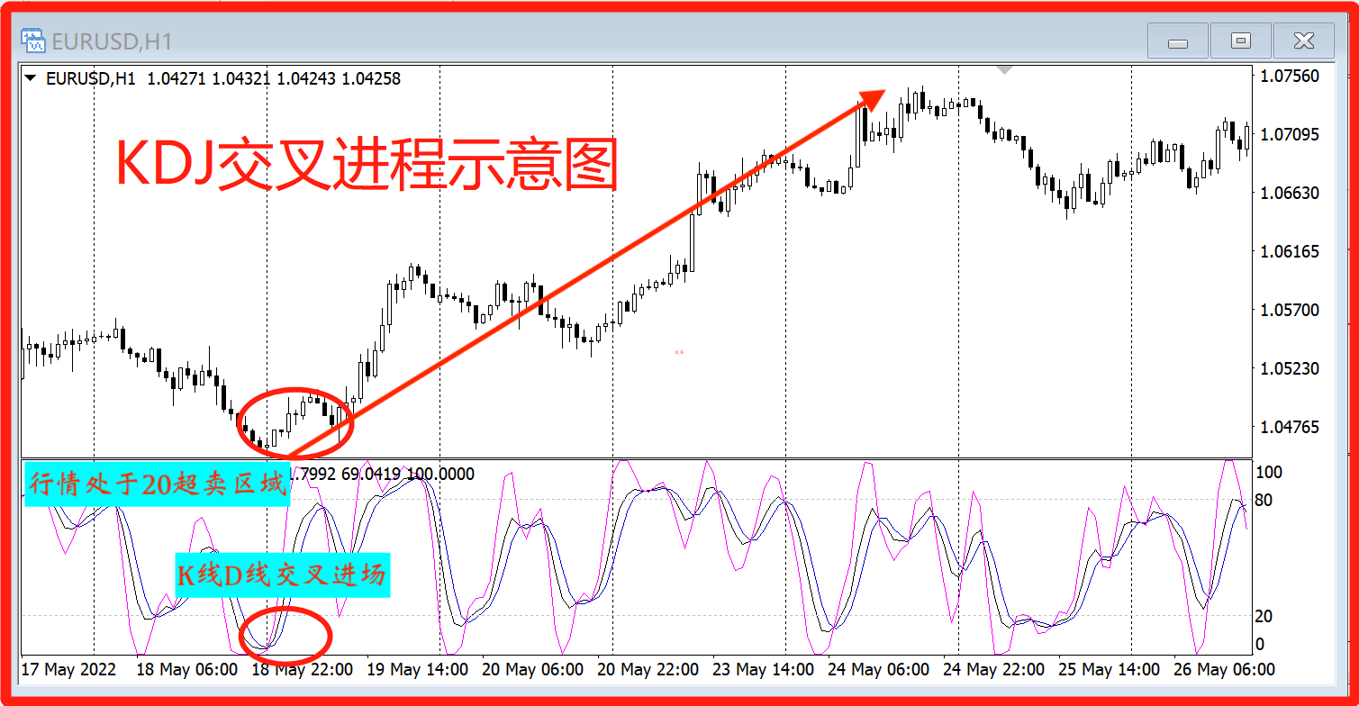 KDJ指标的实战用法！纯干货！ - 知乎