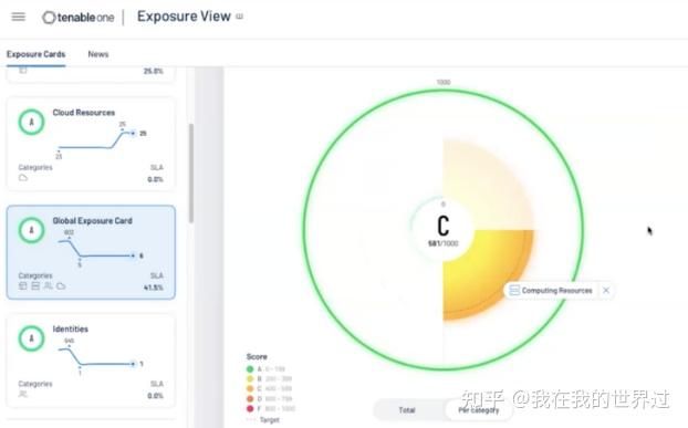 Tenable One为您的AD域控安全保驾护航 - 知乎