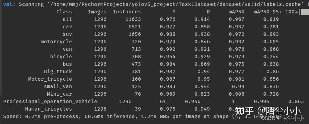 【YOLOv5-不同map值计算】 - 知乎