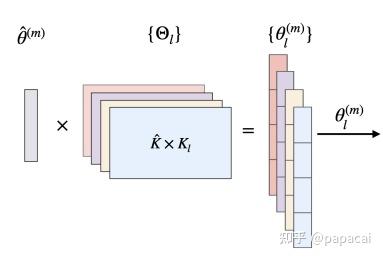 KDD2021｜DCCL:推荐系统中的端云协同训练 - 知乎