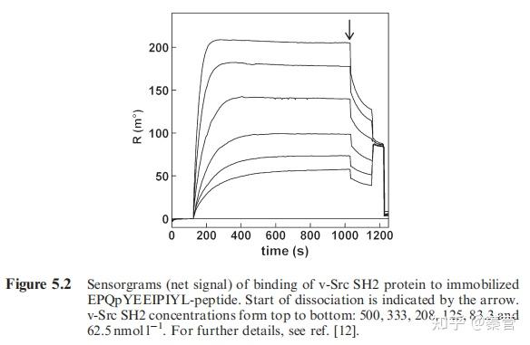 【分析技术】SPR 表面等离子共振（Surface Plasmon Resonance）的基本原理与应用 - 知乎