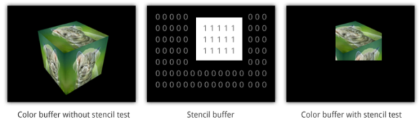 Unity ShaderLab 模板缓存（Stencil Buffer） 基本概念 - 知乎