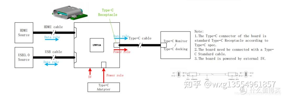 TYPE-C芯片简介以及方案:龙讯系列芯片LT7611A.HDMI重新驱动IC - 知乎