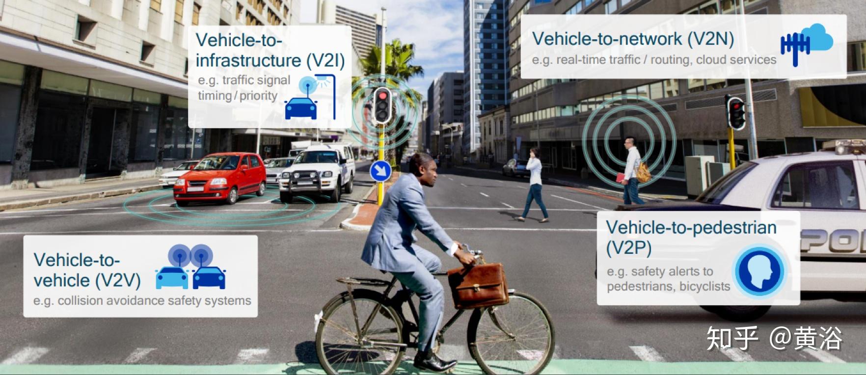 自动驾驶中的V2X车联网 - 知乎