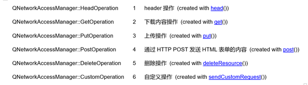 Qt网络：网络大管家 Qnetworkaccessmanager类 知乎
