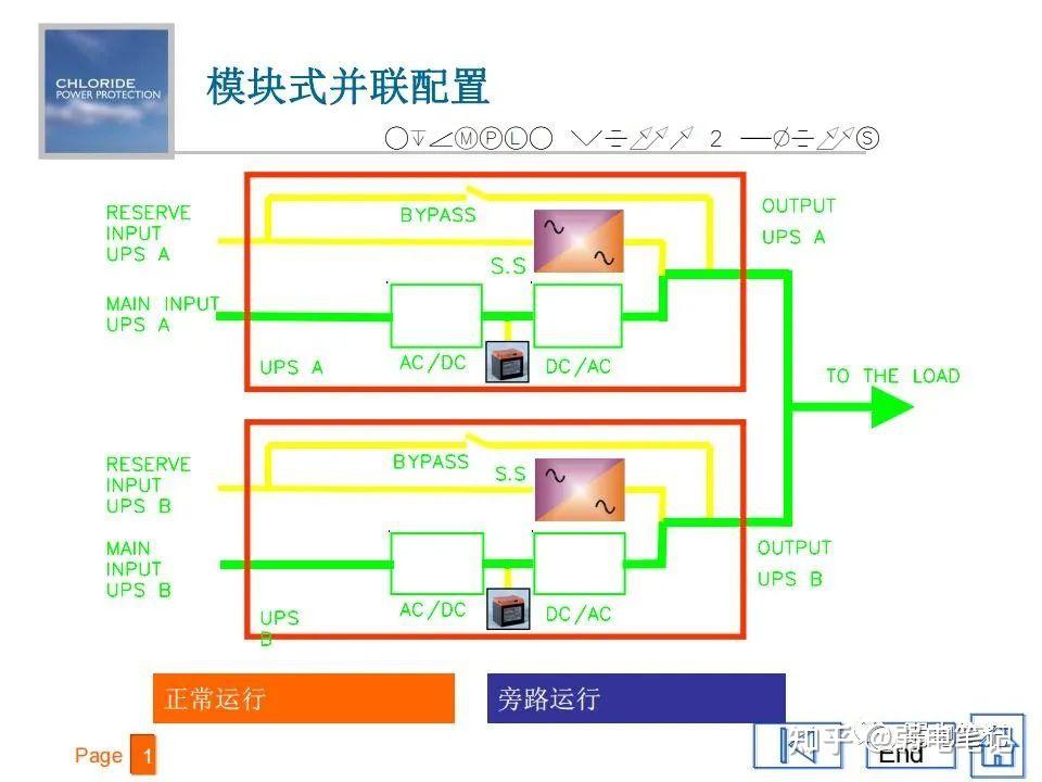 如何选择UPS，UPS基础培训资料（专业、详细） - 知乎