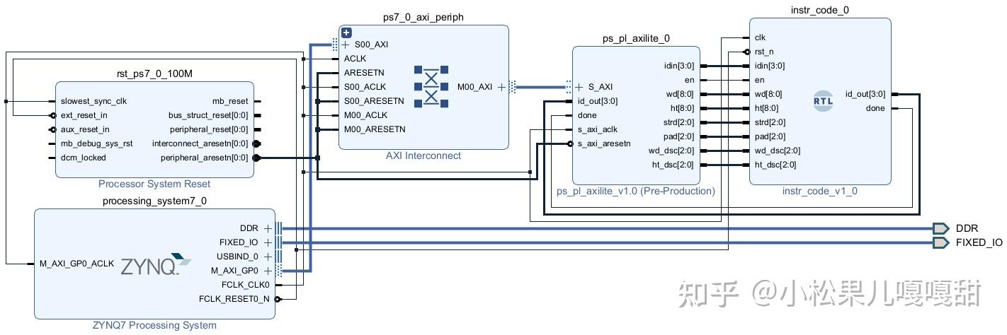 ZYNQ PS与PL基于AXI-Lite通信（超详细开发流程） - 知乎