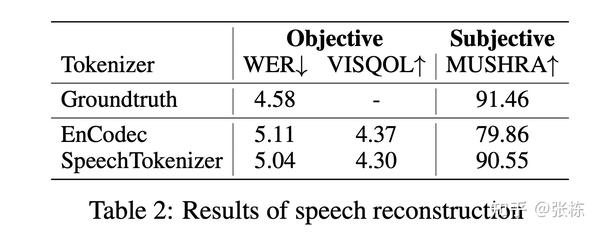 SpeechTokenizer: 首个针对构建Speech Language Model而设计的语音tokenizer - 知乎