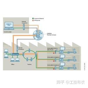 SINEMA RC - 知乎