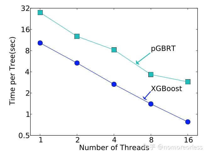 XGBoost阅读笔记 - 知乎