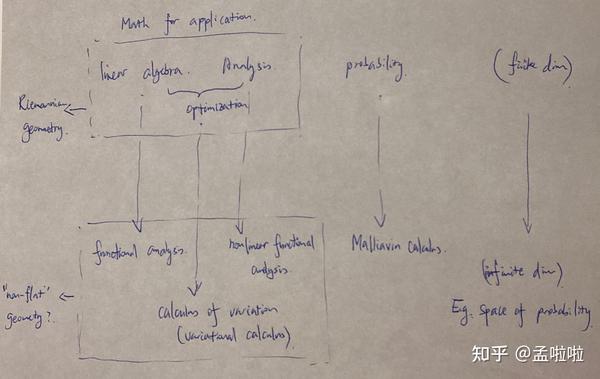 Gaussian process（GP）and reproducing kernel Hilbert space（RKHS） - 知乎