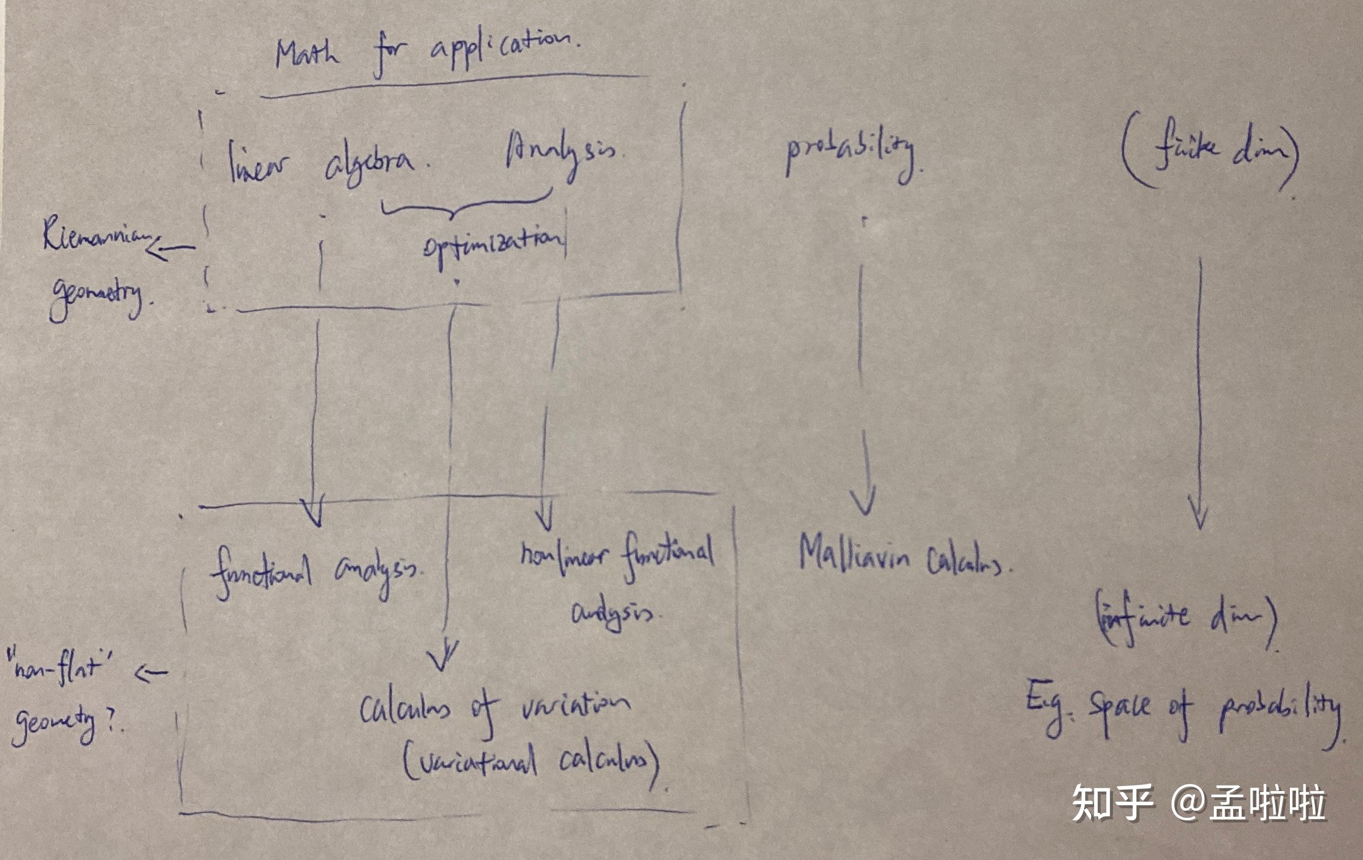 Gaussian process（GP）and reproducing kernel Hilbert space（RKHS） - 知乎