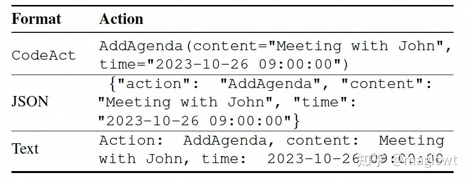 从ReAct到CodeAct再到OpenManus，解析Manus背后的技术 - 知乎