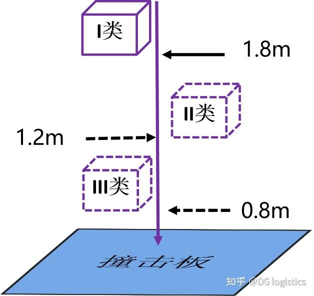 4G”和“4GV”包装有啥区别？ - 知乎