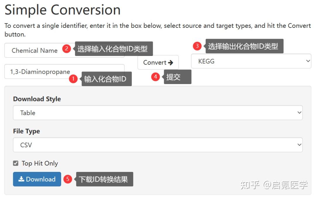 一文教你进行多种ID转换（下） - 知乎