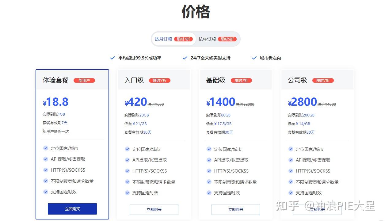 怎么挑？海外HTTP代理横向测评之StormProxies与WebShare - 知乎