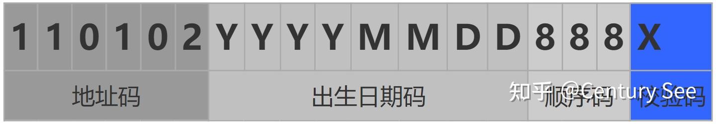 从地址到生日，一文读懂中国身份证号的编码与匹配方法 - 知乎