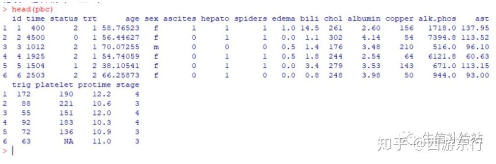R|tableone 快速绘制文章“表一”-基线特征三线表 - 知乎