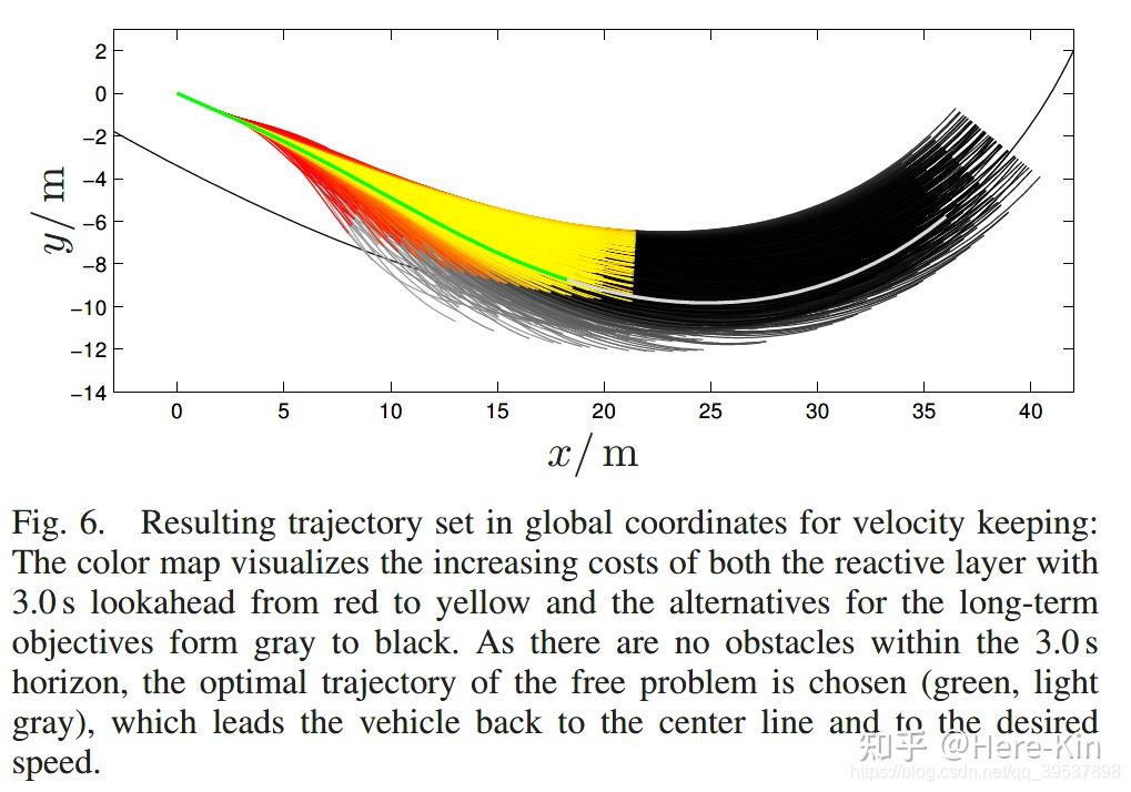 [路径规划] Optimal Trajectory Generation in Frenet阅读记录 (附python代码实例) - 知乎