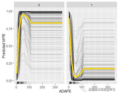 R语言-mlr3机器学习（10）模型解释 - 知乎