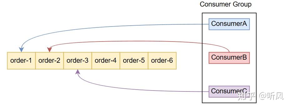 6.万字详解Redis 消息队列的三种方案（List、Pub/Sub、Stream） - 知乎